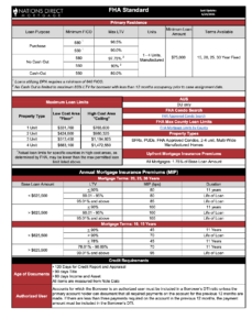 FHA | FHA Streamline – Nations Direct Mortgage