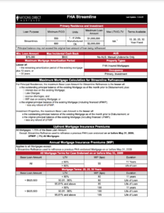FHA | FHA Streamline – Nations Direct Mortgage