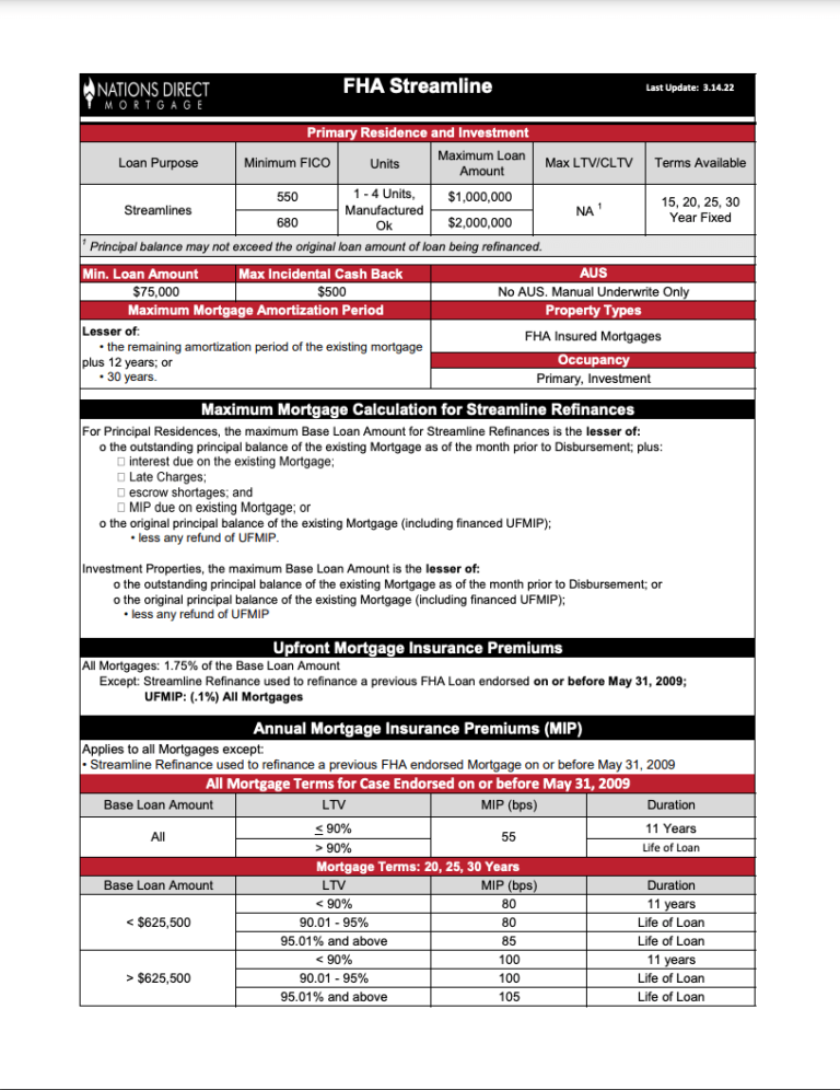 FHA | FHA Streamline – Nations Direct Mortgage