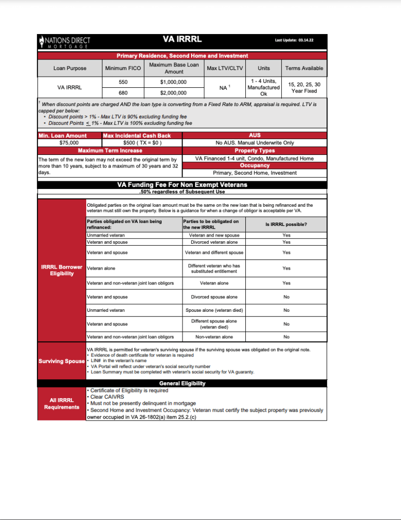 VA | VA IRRRL – Nations Direct Mortgage