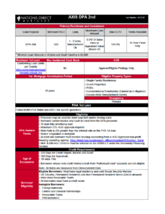 Axis DPA – Nations Direct Mortgage