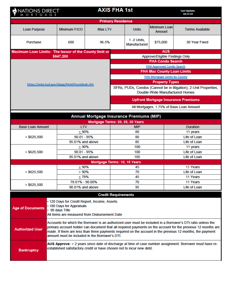 Axis DPA – Nations Direct Mortgage
