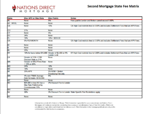 Non-QM 2nd – Nations Direct Mortgage