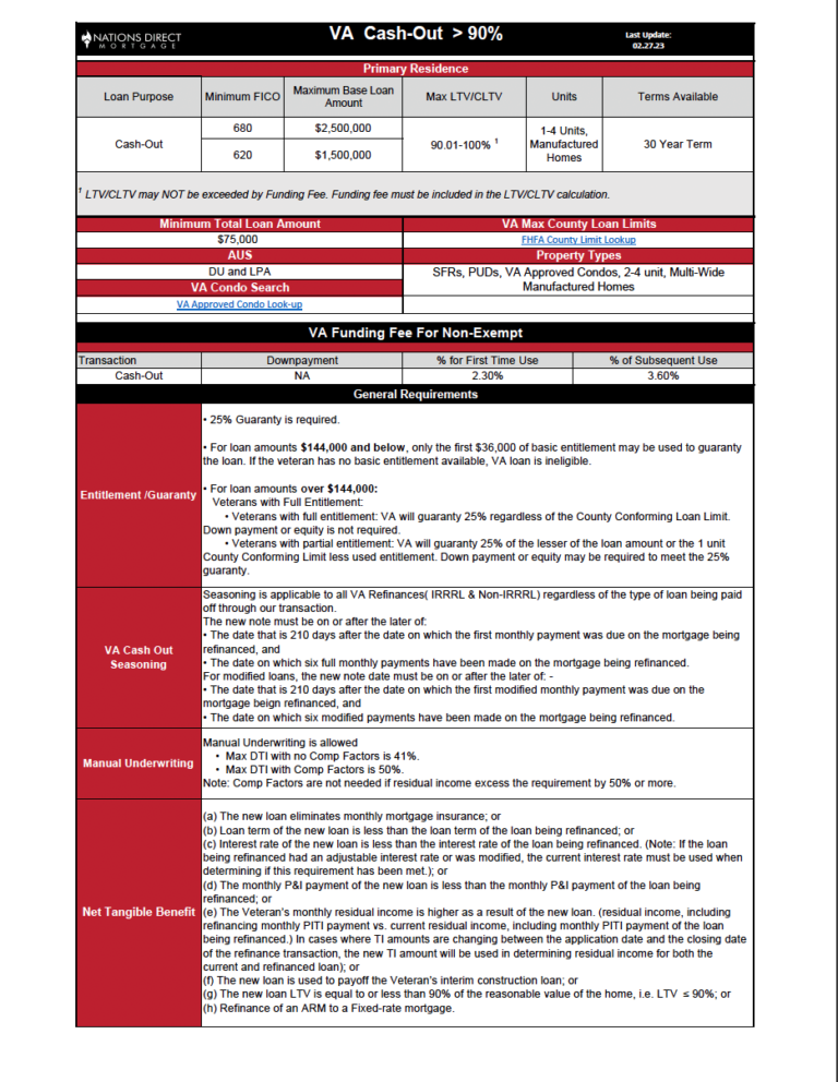 VA | VA IRRRL – Nations Direct Mortgage