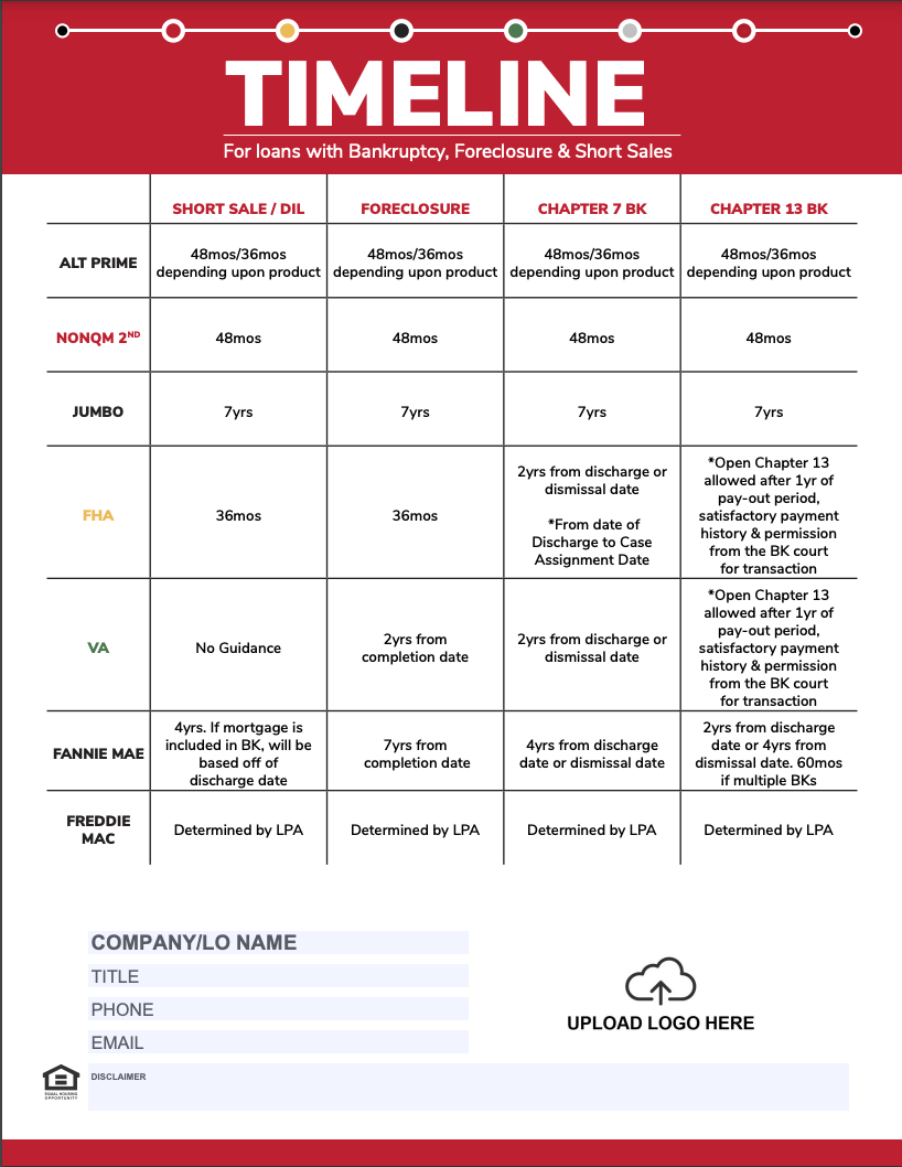 Flyers – Nations Direct Mortgage