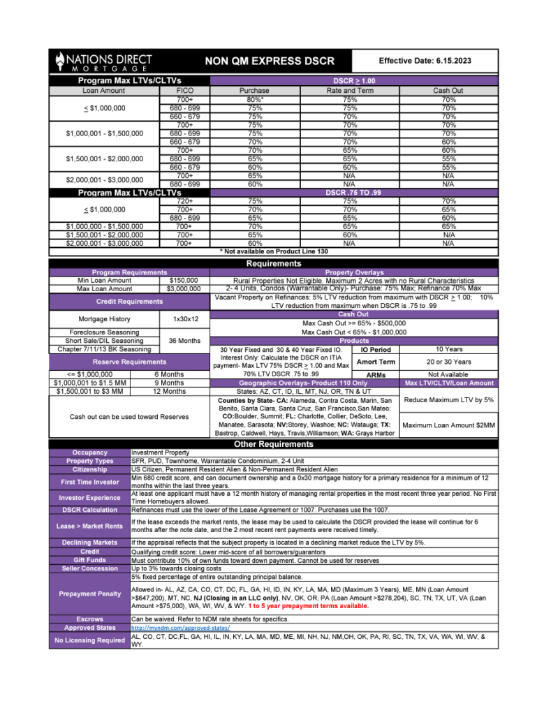 Non-QM Express DSCR – Nations Direct Mortgage