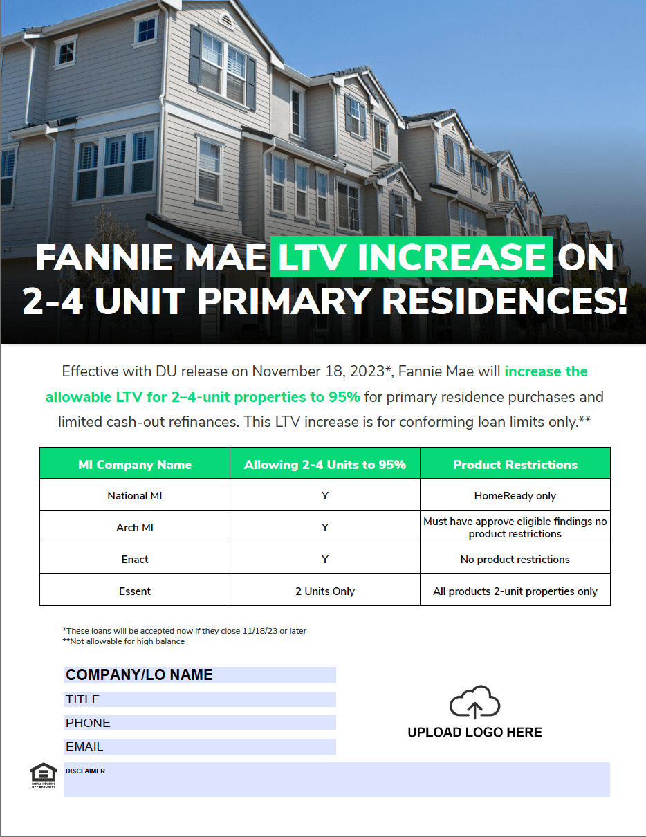 Flyers – Nations Direct Mortgage
